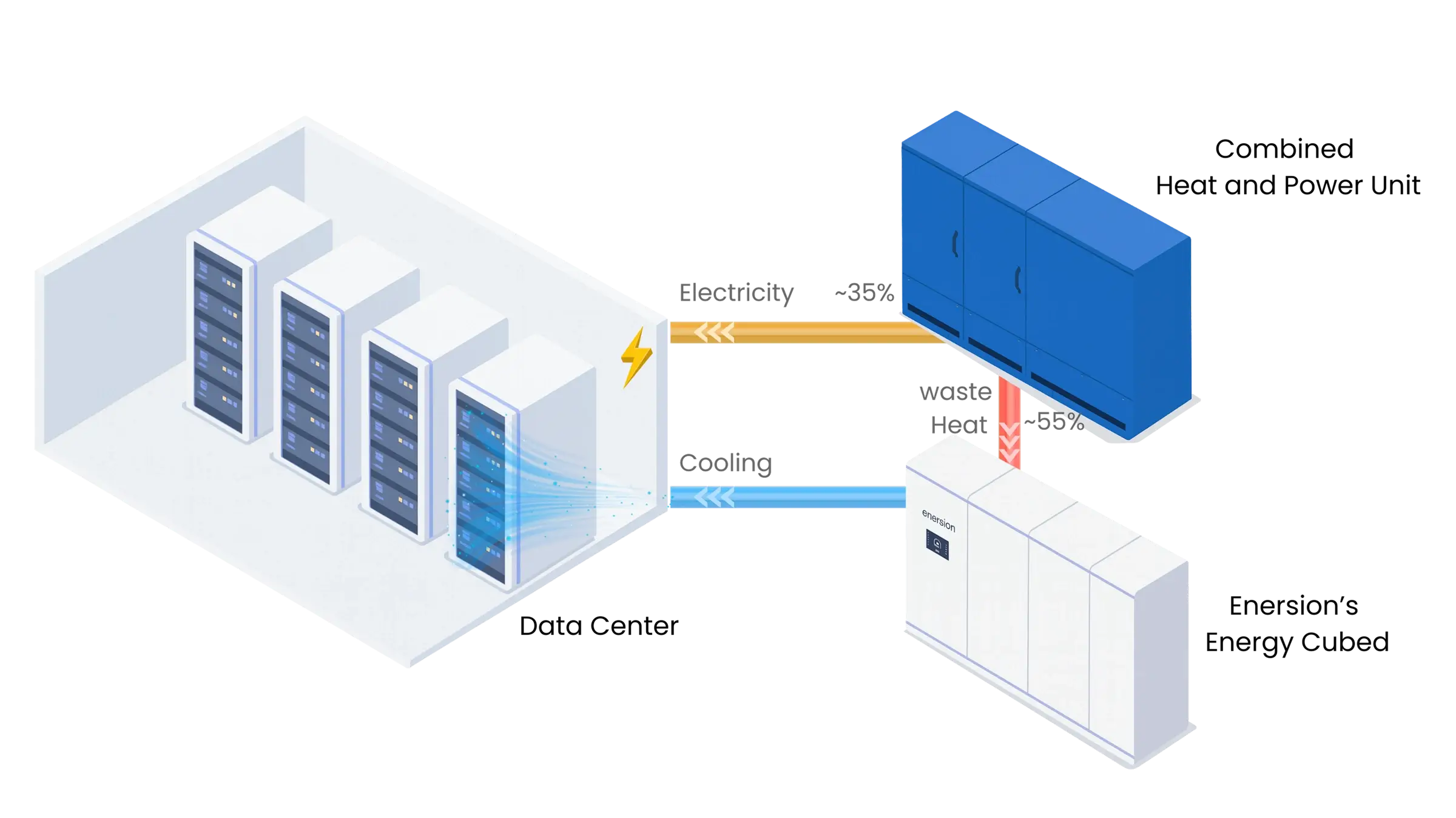 Data Center Cooling - Enersion