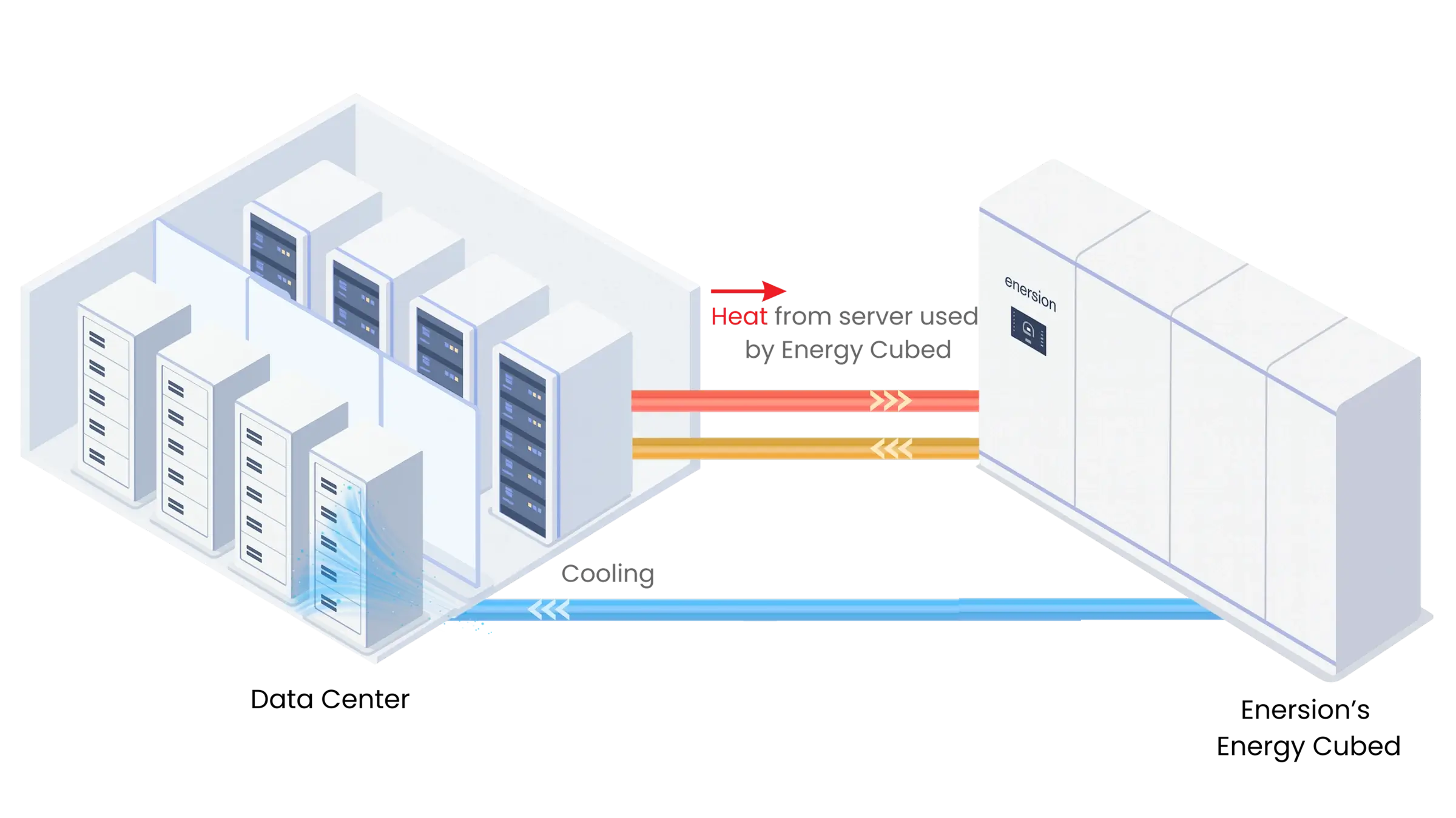 Data Center Cooling - Enersion